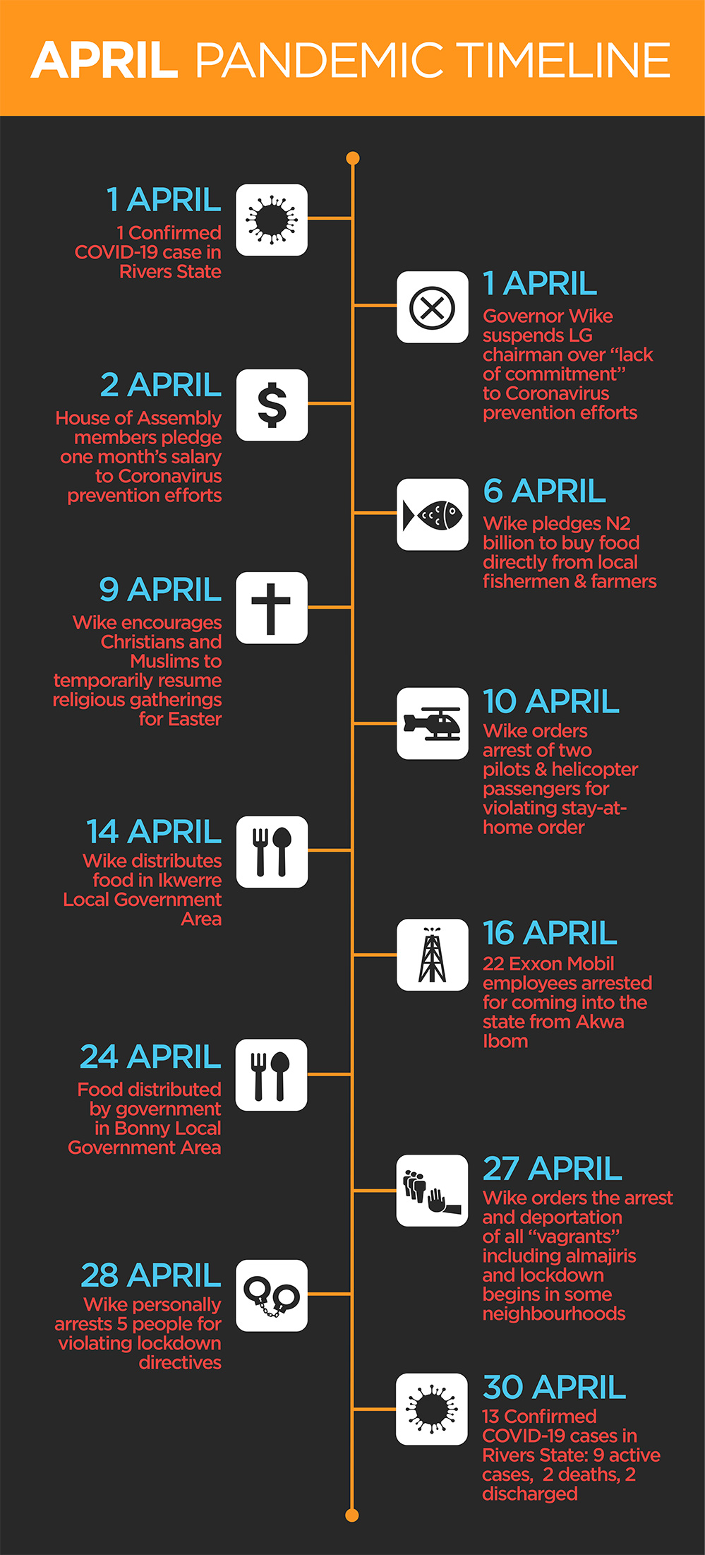 Pandemic Timeline: April – Chicoco Viral Times