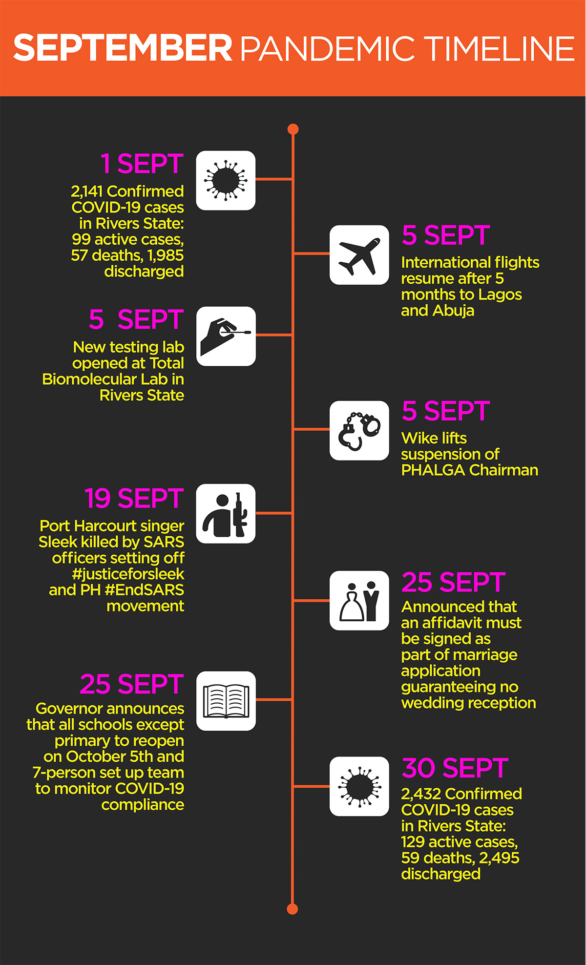 Pandemic Timeline: September – Chicoco Viral Times